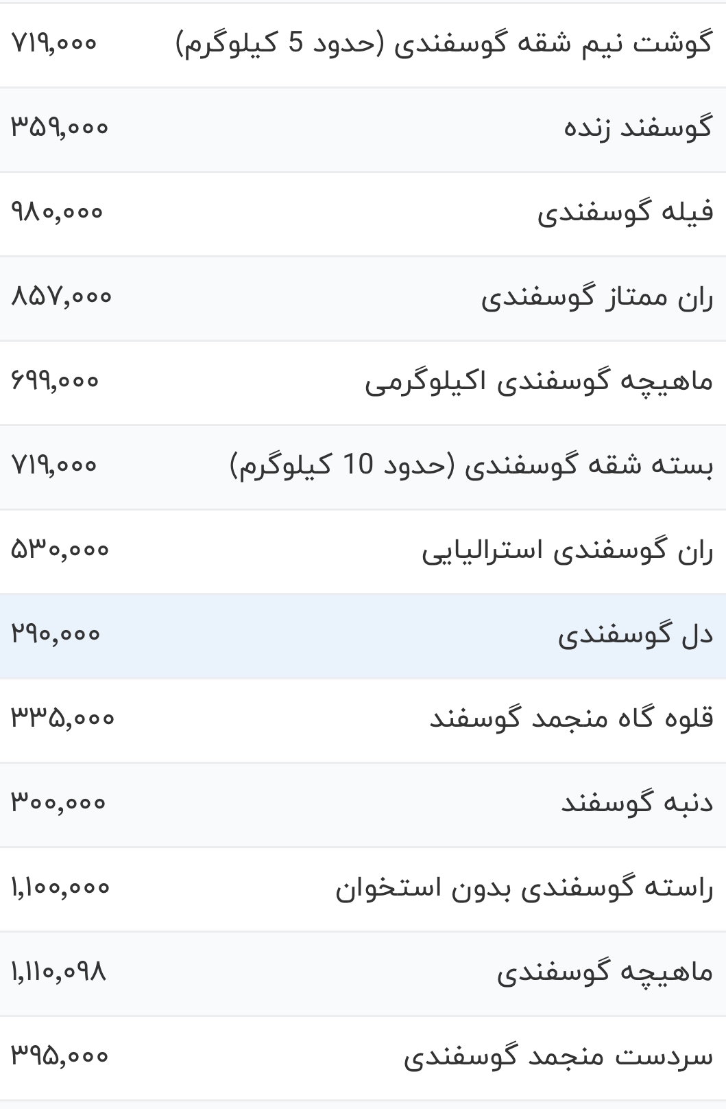 قیمت گوشت قرمز، امروز ۲۶ مهر ۱۴۰۳ | سایت انتخاب